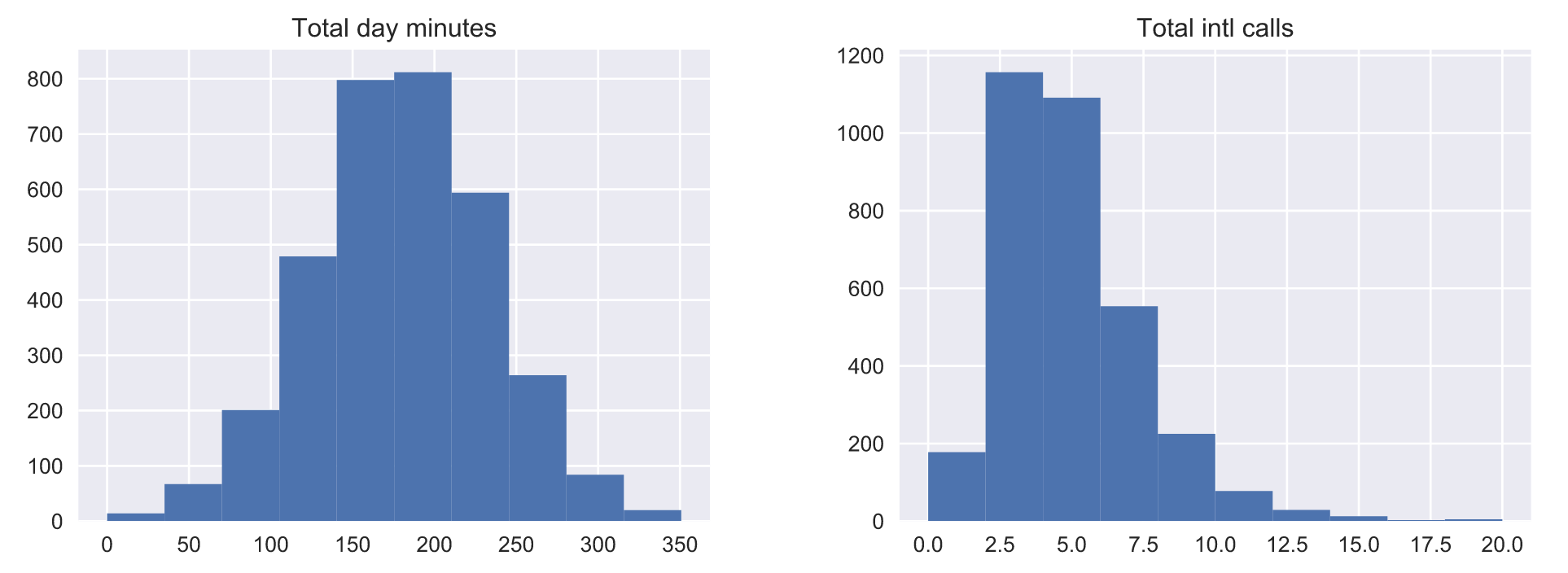 Open Machine Learning Course. Topic 2. Visual Data Analysis with Python ...
