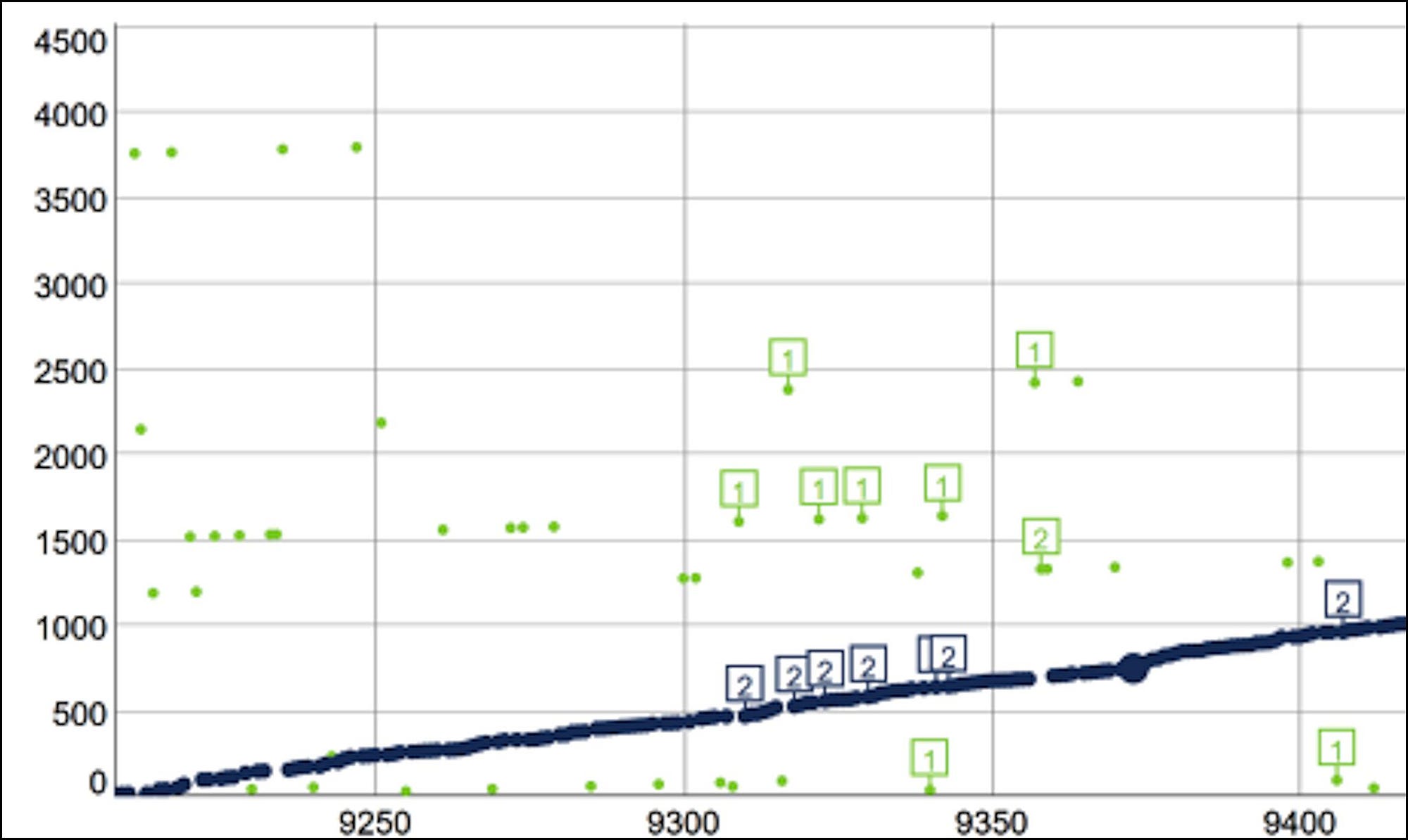 How Many Bitcoins Does Satoshi Nakamoto Have and Where Are They? | by ...