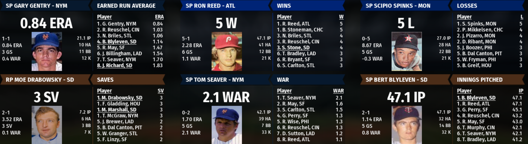 April 1972 in MLB. While a lot of the usual suspects get… | by ...