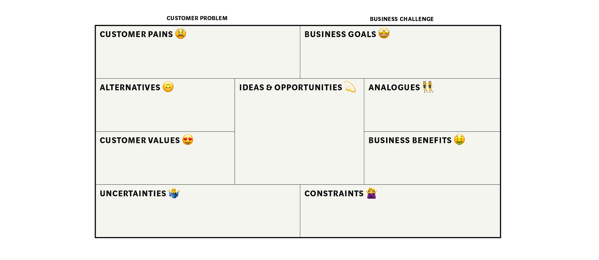 Finding Puzzles Worth Solving. Problem-framing canvas for aligning ...