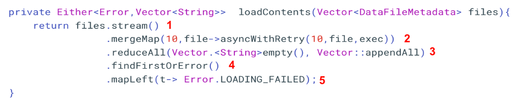 Dysfunctional programming in Java 7 : Immutable Collections