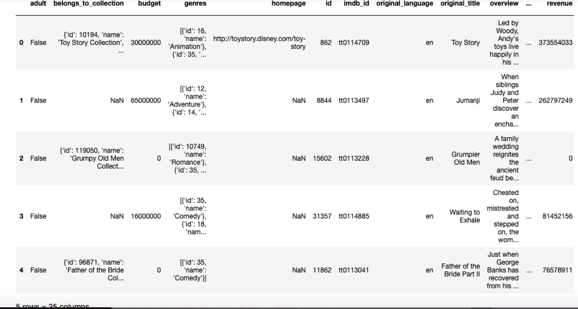 Python for Data Analysis Part 2: A tutorial on Python Libraries | by ...