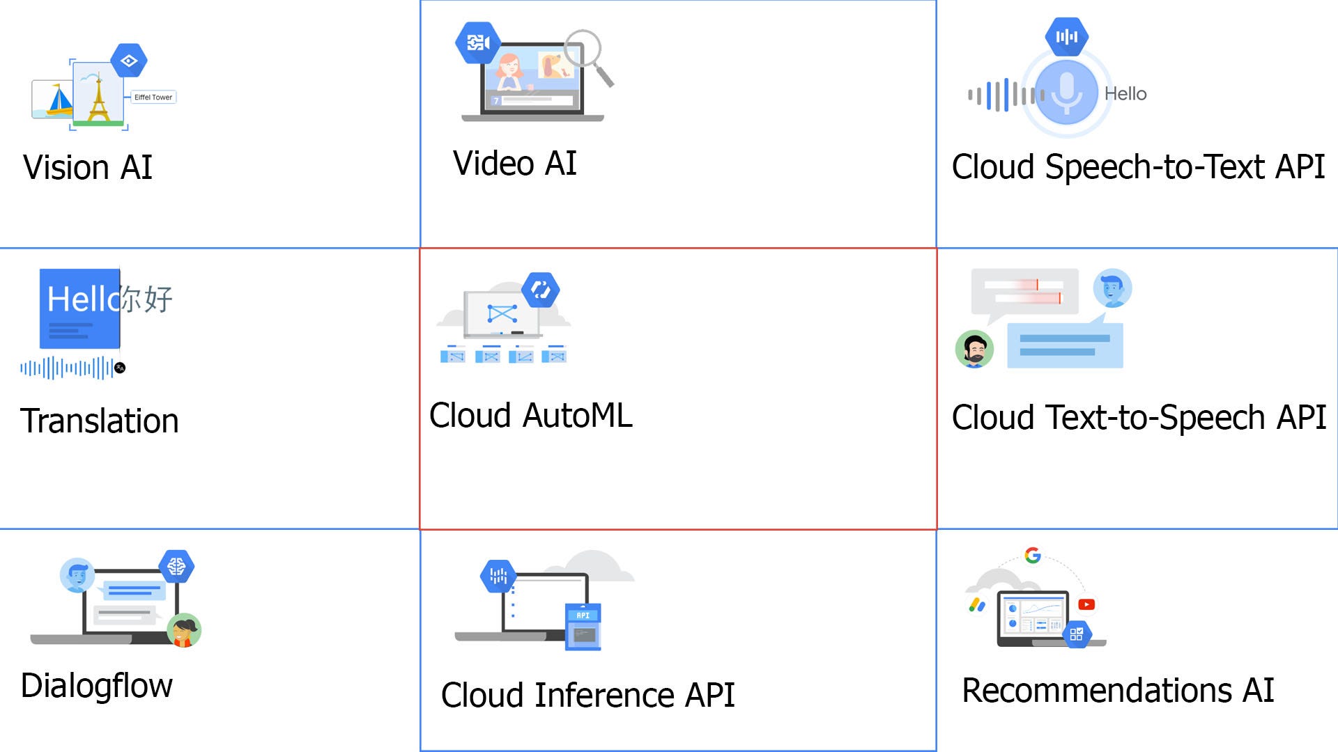 All things GCP: Machine Learning Decision pyramid | by Gaurav Chauhan ...