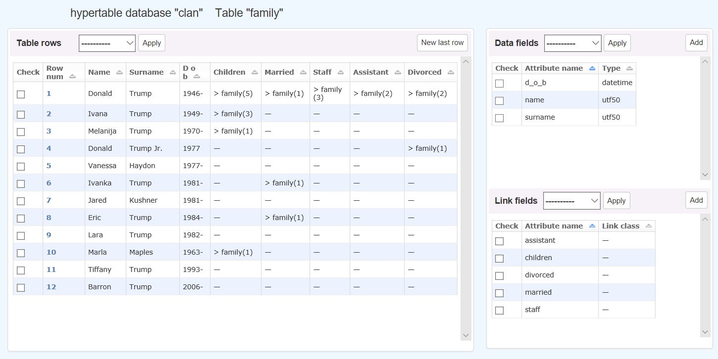 Logical Tabular Network Model Of Database “polls” Example — Formalization Using Htms Part 2 8764