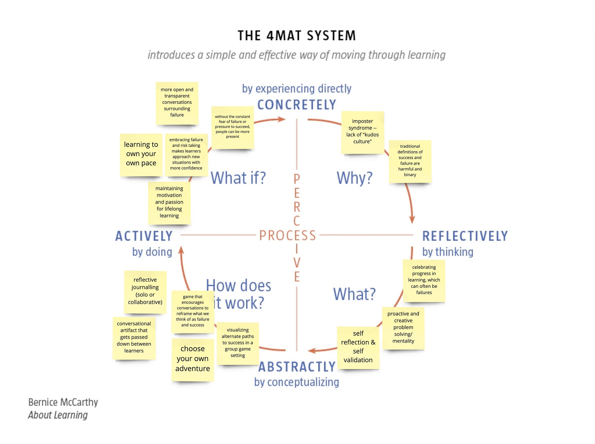 Our learning experience as a system | by Andrea Benatar | LXD- Lifelong ...