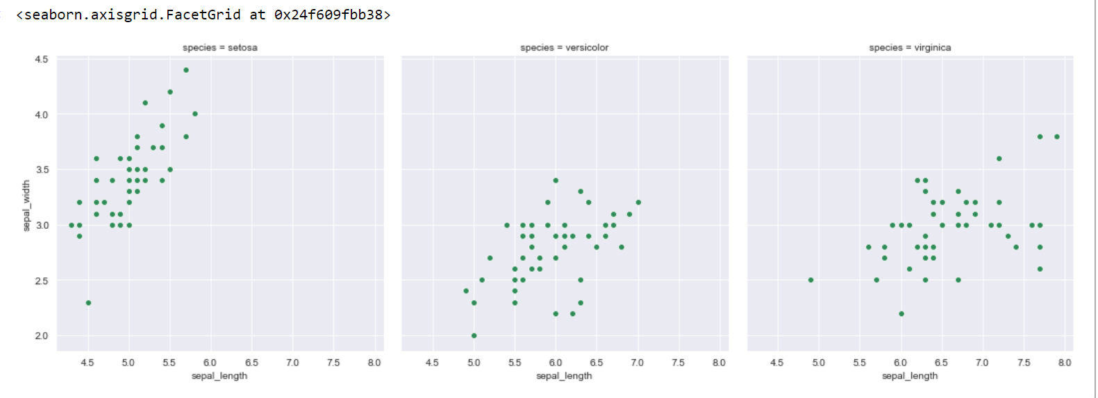 Seaborn tutorial for beginners. Make your plots more visually… | by J ...