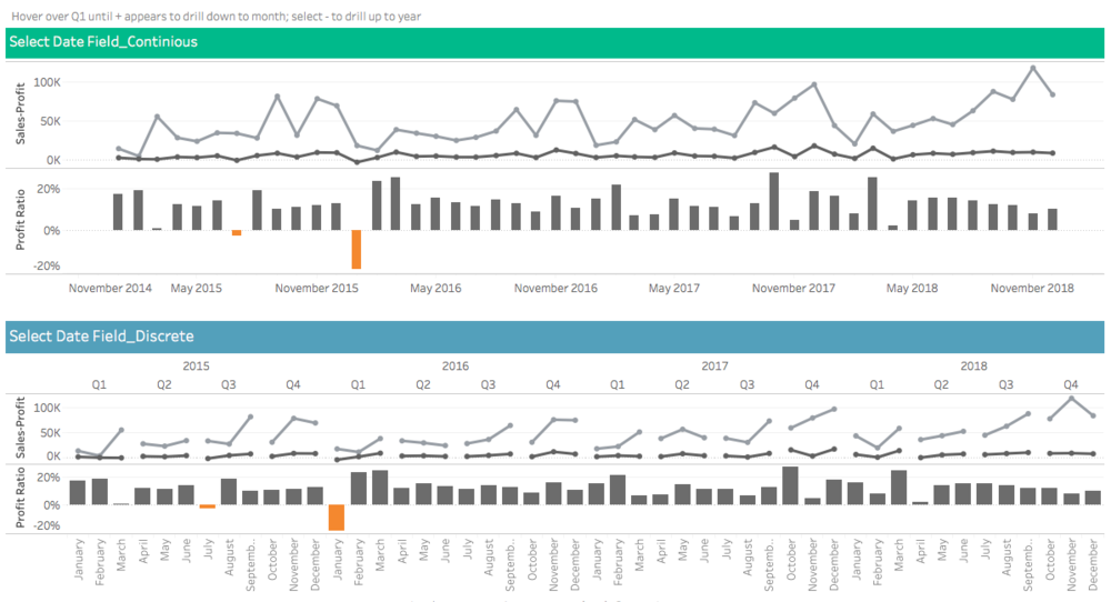 Tableau Datediff Function Learn Tableau