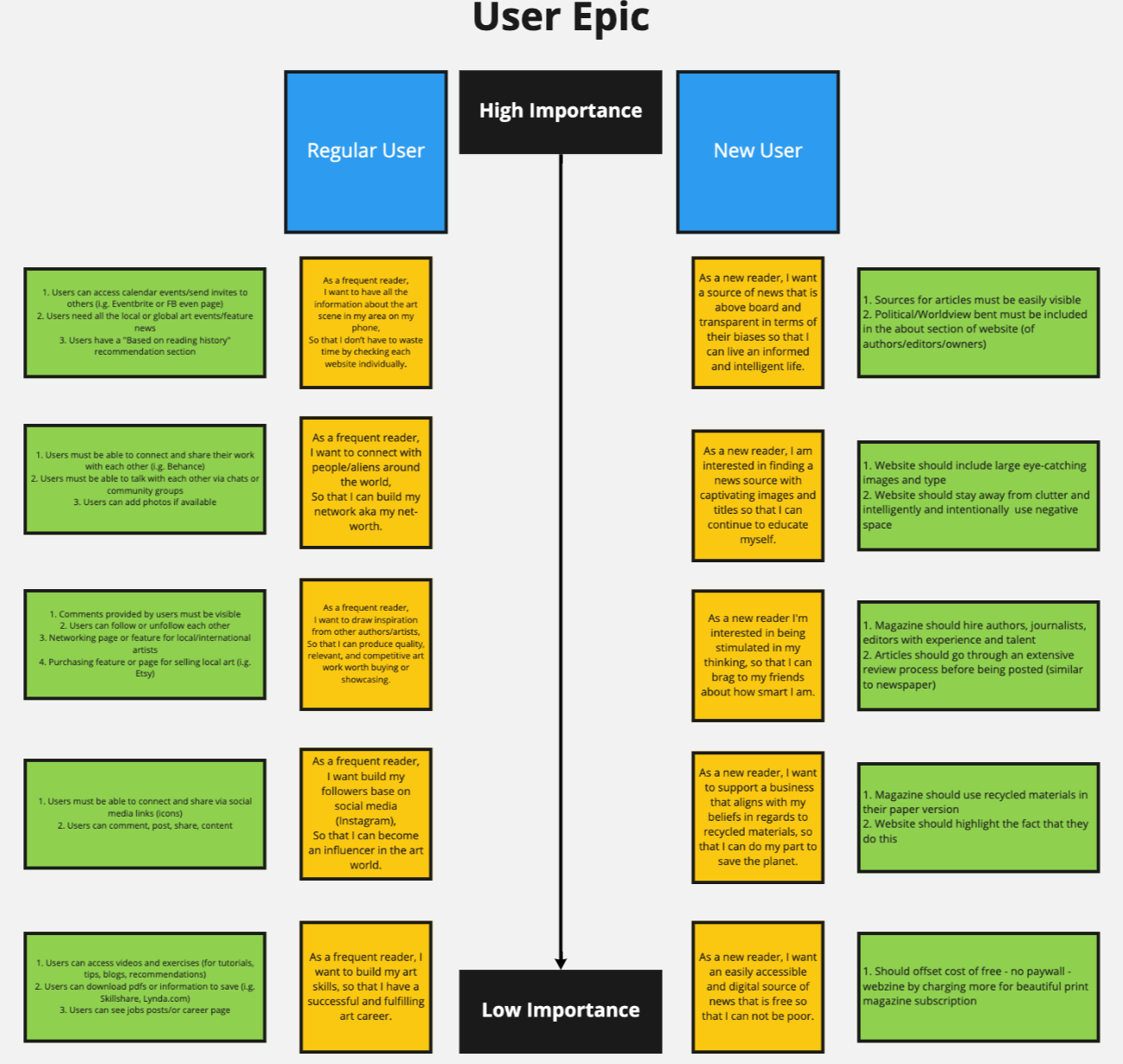 Week 5: Editorial Design. Rhythm, a Digital Arts Publication | by Wen ...