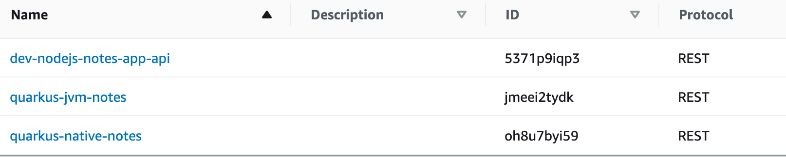 Lambda (FaaS) for Java Developers - The Startup - Medium
