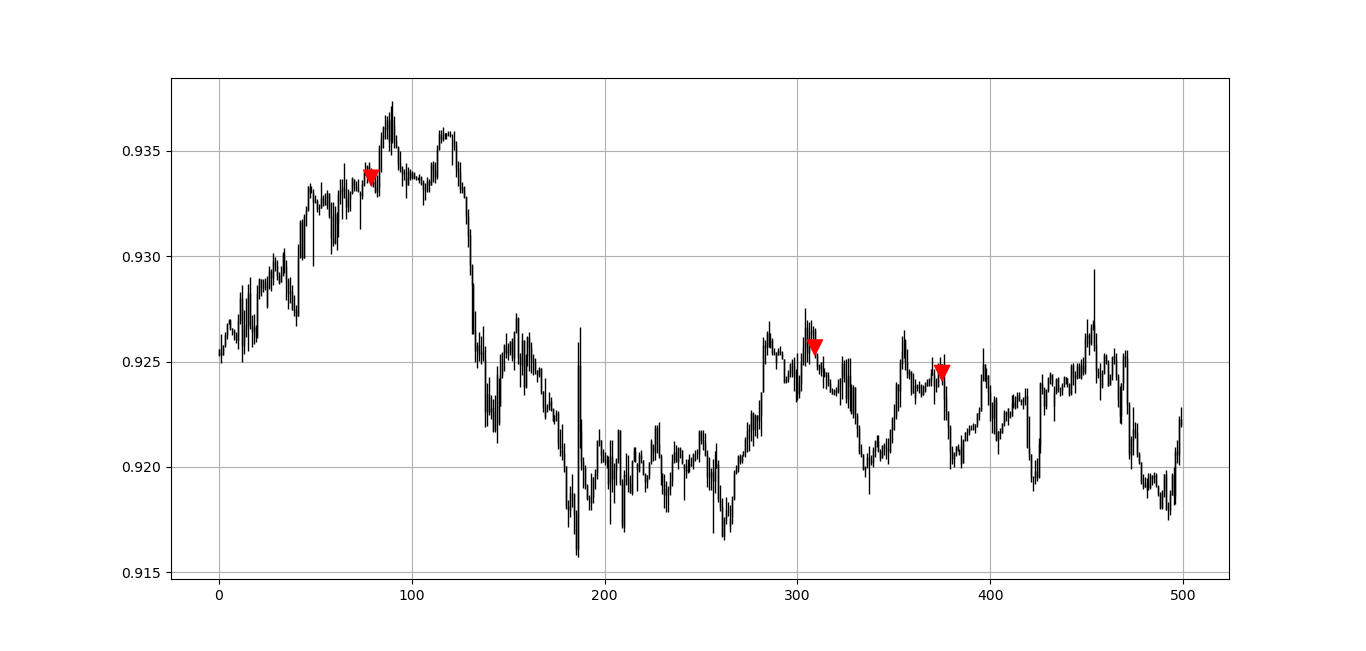 The Special Divergence Trading Technique. | by Sofien Kaabar | Geek Culture | Dec, 2021 | Medium