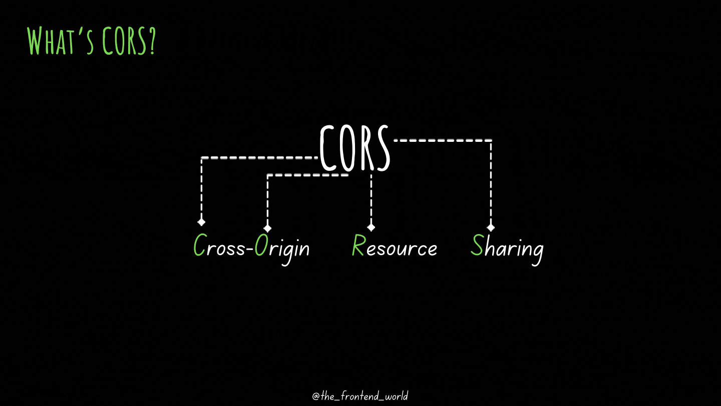 Have you ever got CORS Errors?. Get red by this frustrating error by ...