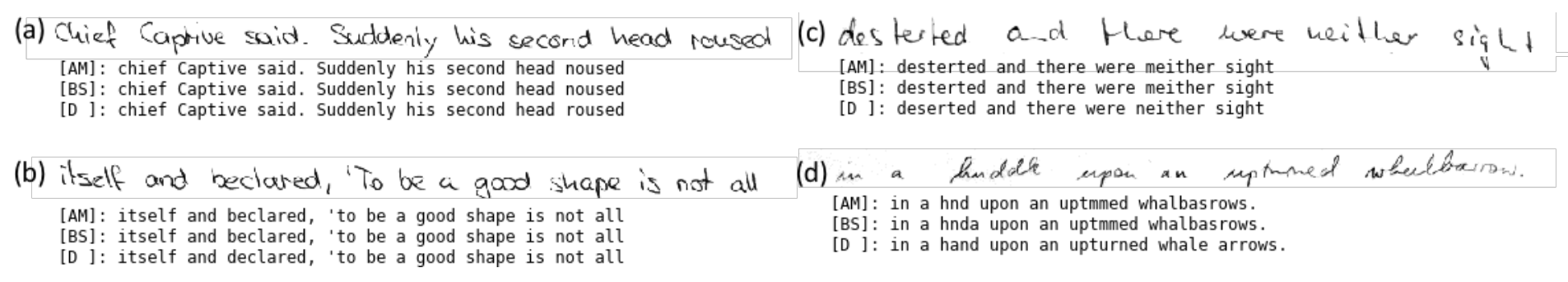 Handwriting Recognition: More Than Just MNIST | by Robert MacWha | Nerd ...