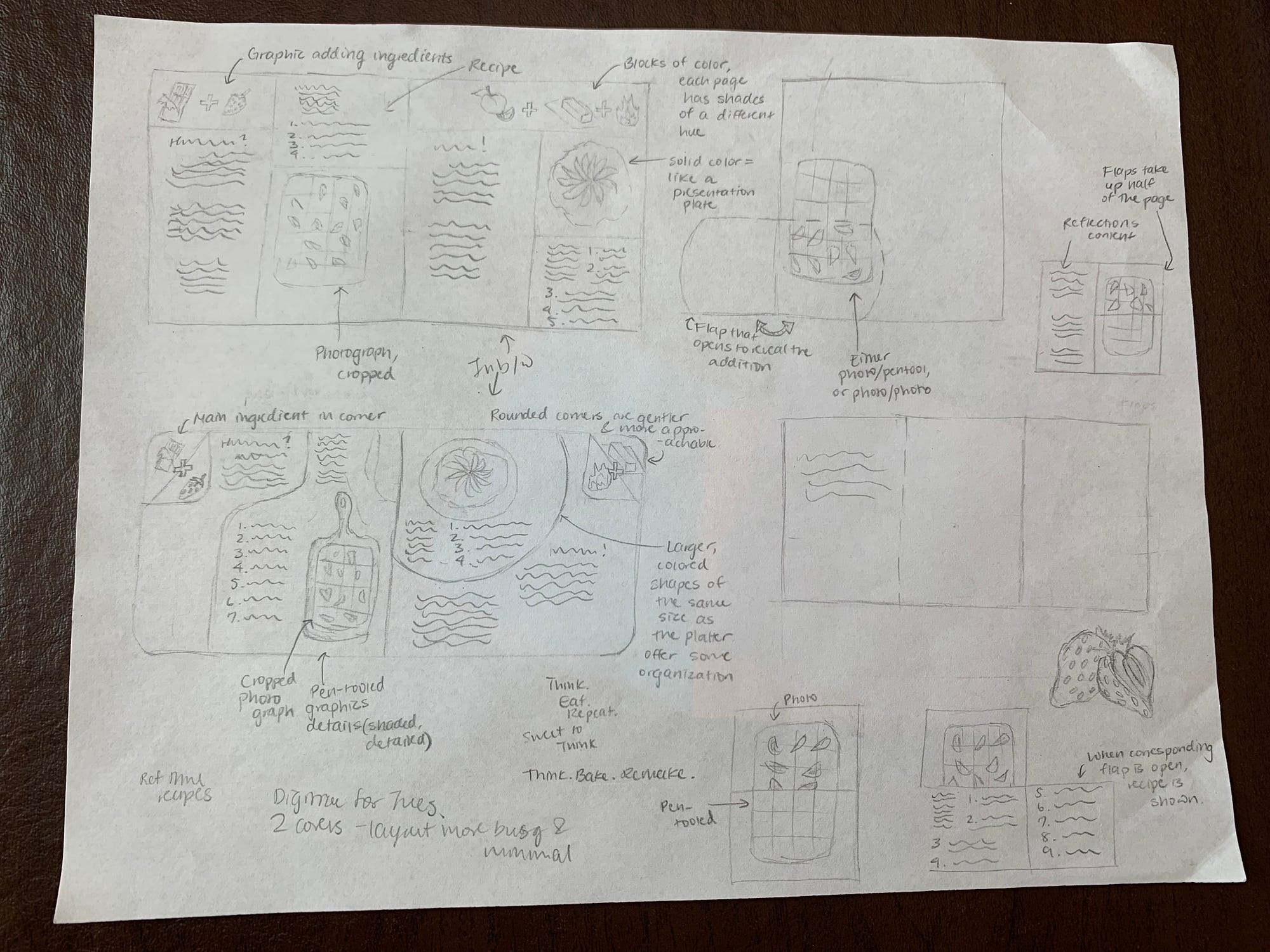 Project 5: Creating a book. Setting the Stage | by Victoria Shiau | Medium