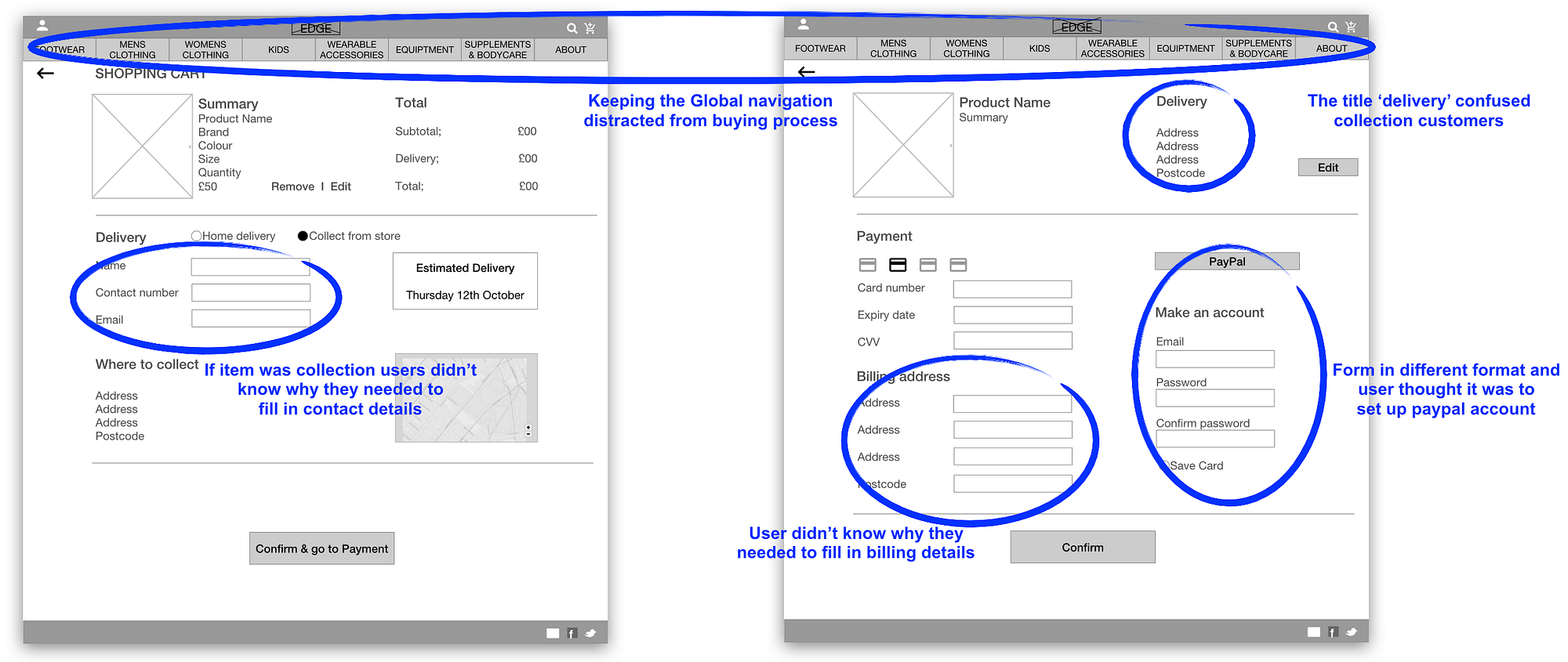 Designing my first E-commerce website, UX case study