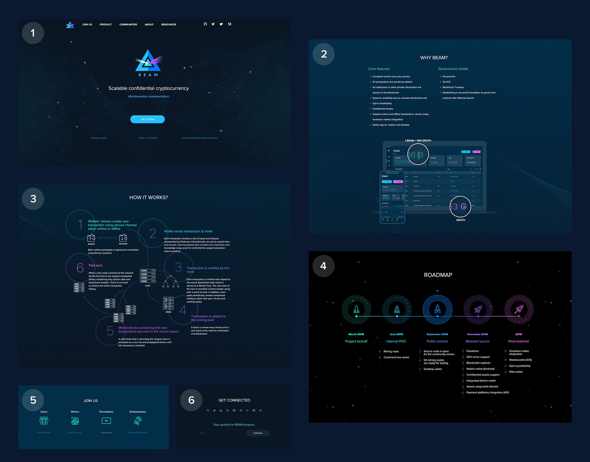 BEAM website evolution (in pictures) | by Sasha Abramovich | BEAM ...