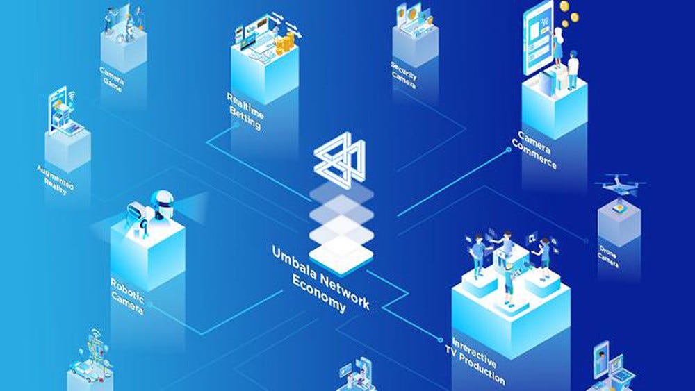 Community Update #2: Umbala Network in Q1 - 2019 | by Linh Nguyen | Medium