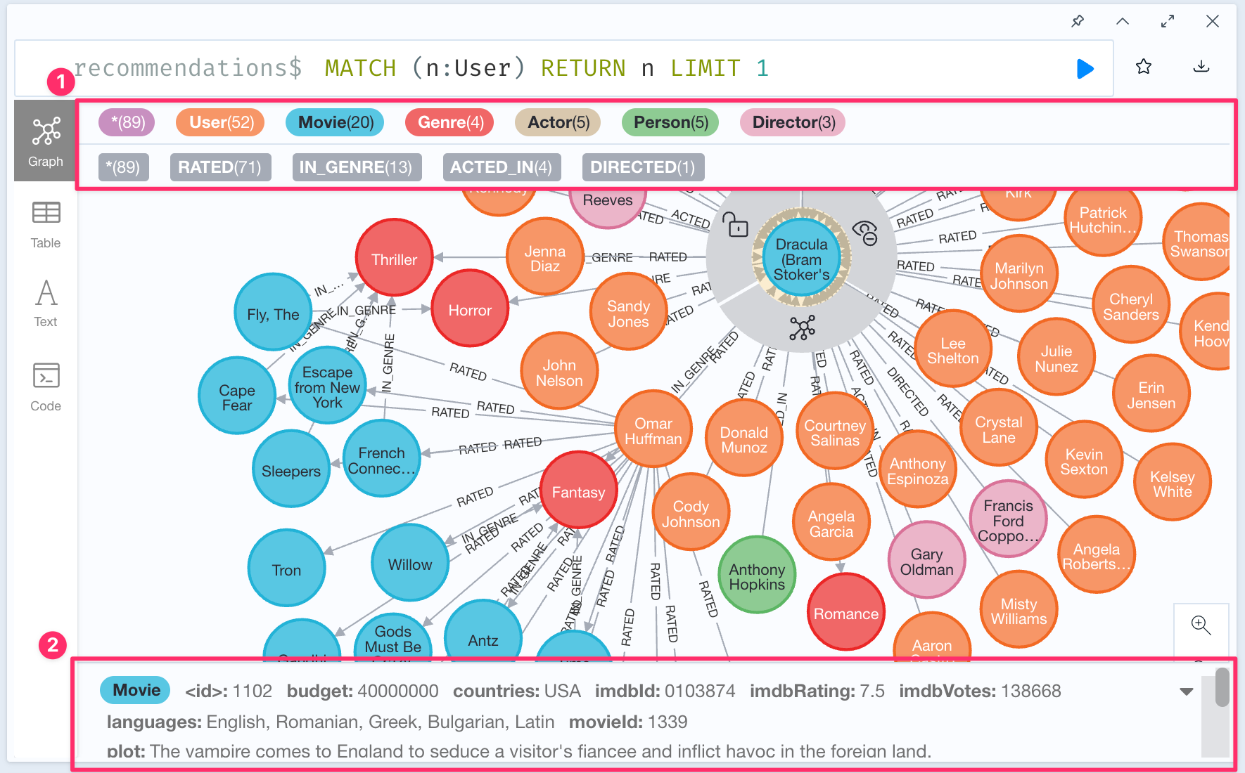 Brightening Up Your Development Experience with Neo4j DevTools | by ...