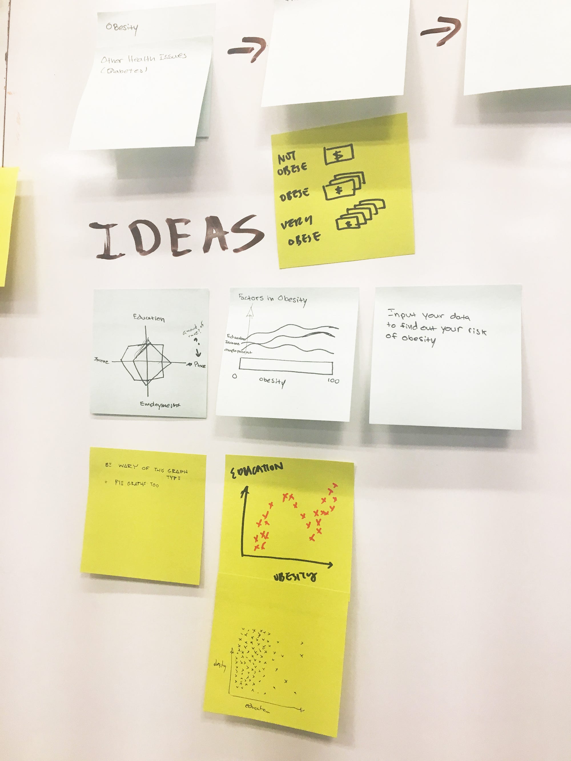 Project 3 — Visualizing Patterns. Brief | by Brendon Gouveia | Medium