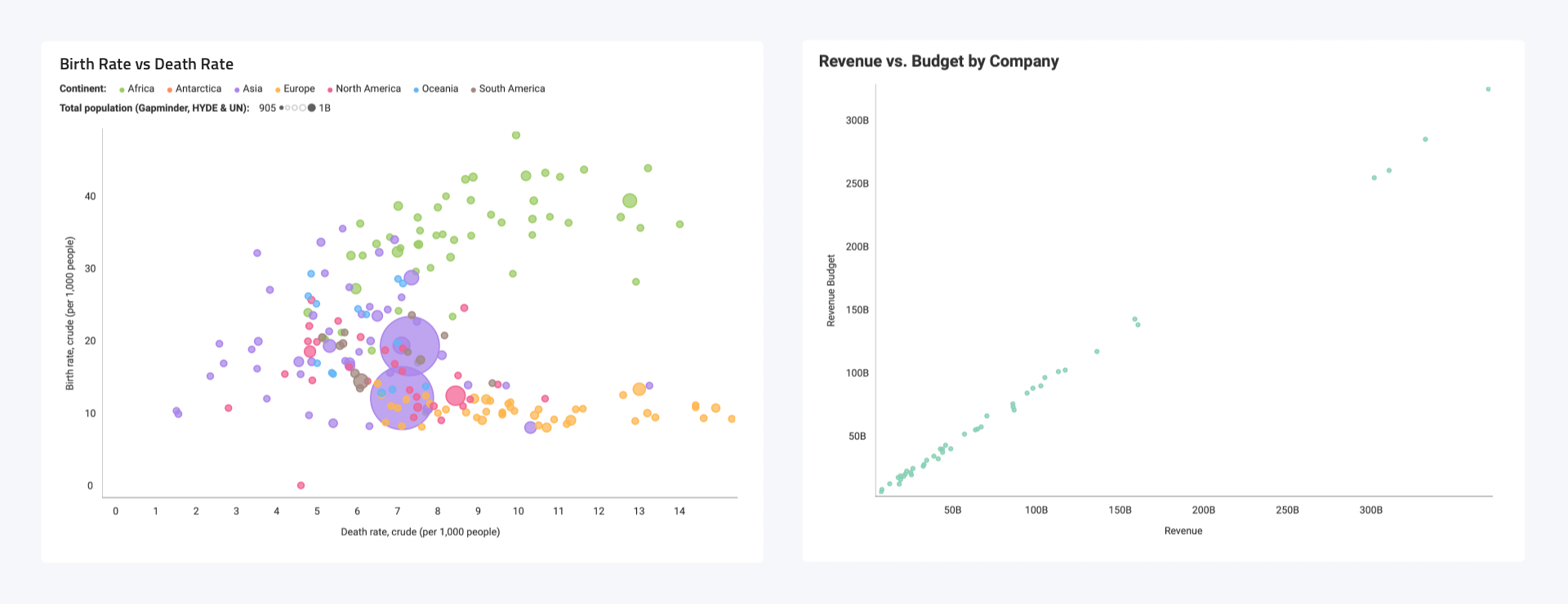 Data Visualization Best Practices | by Todor Staynov | Ignite UI | Medium