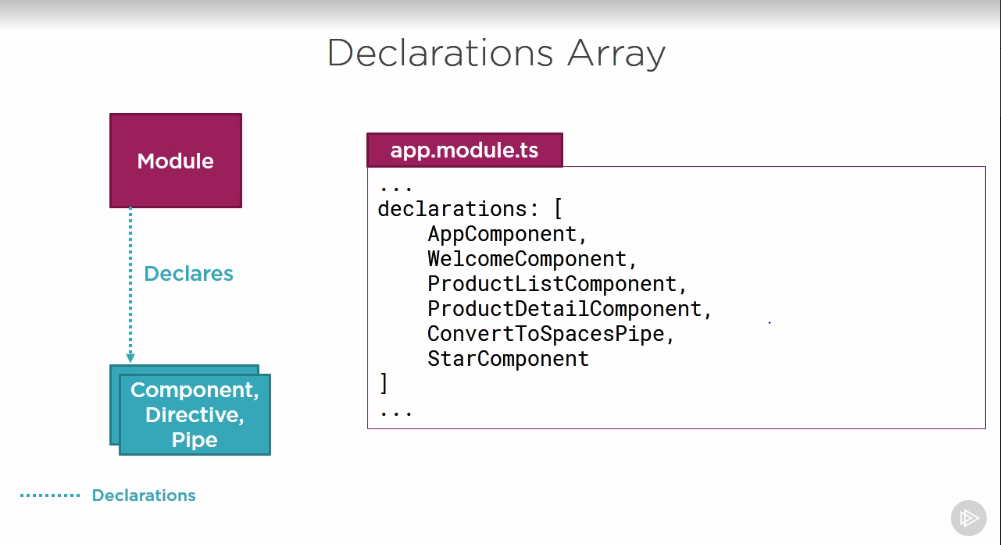 Angular ¿qué son los módulos y cómo se refactoriza una aplicación?
