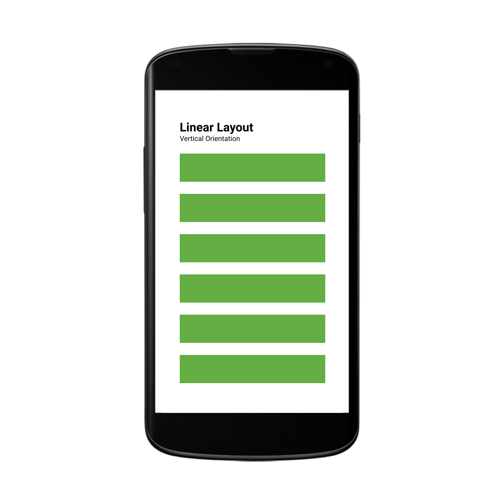 Android Development | Tak Kenal Maka Tak Tau bersama Layouting Uhuy ...