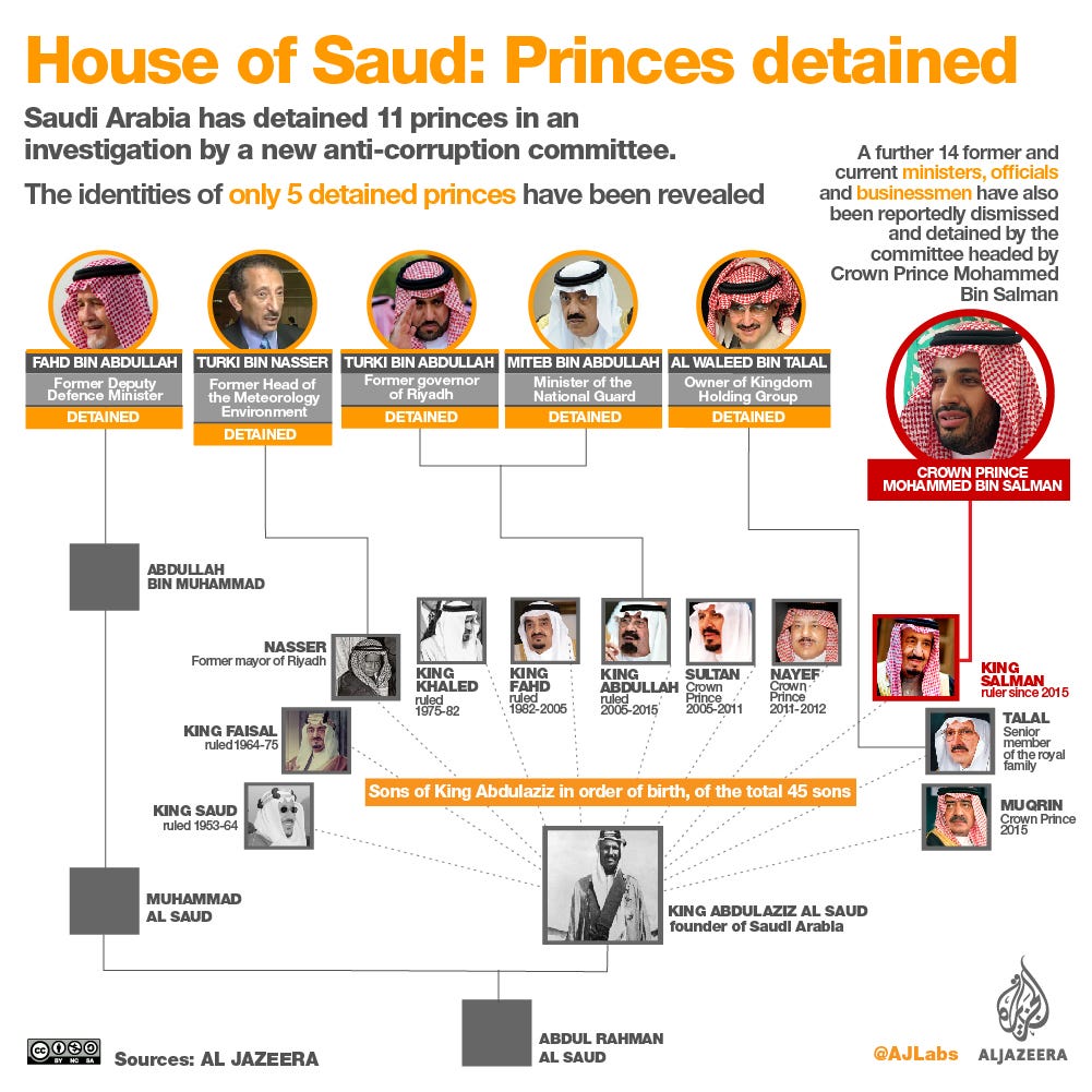 The Purge : Royal House of Saud - Annet David - Medium