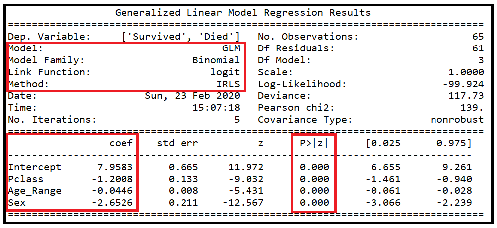The Binomial Regression Model: Everything You Need to Know | by Sachin ...