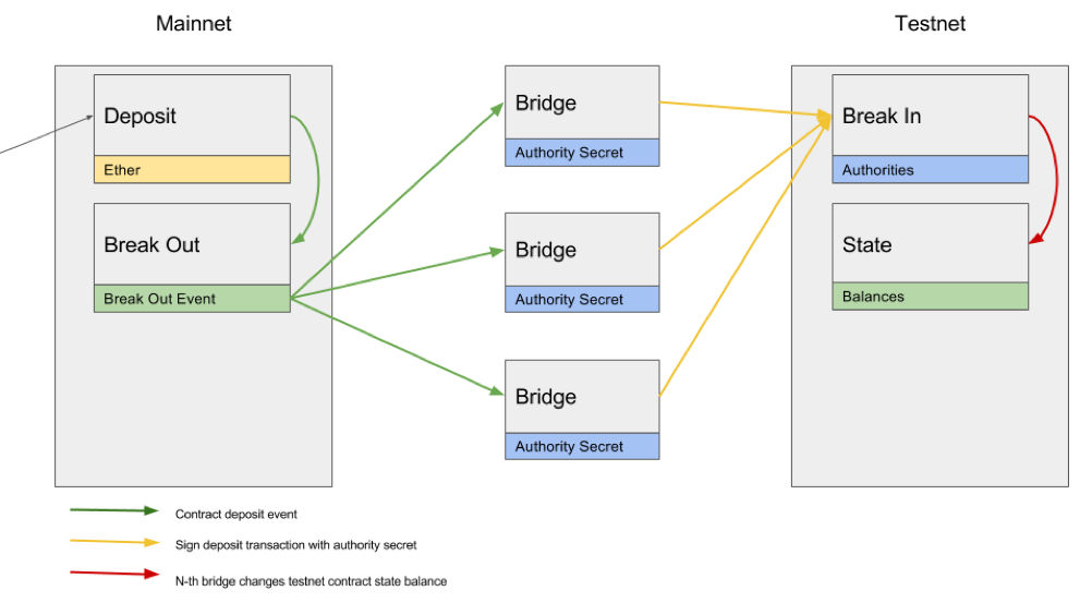Dora Network’s Perspective & Adoption on DEX - Dora Network - Medium