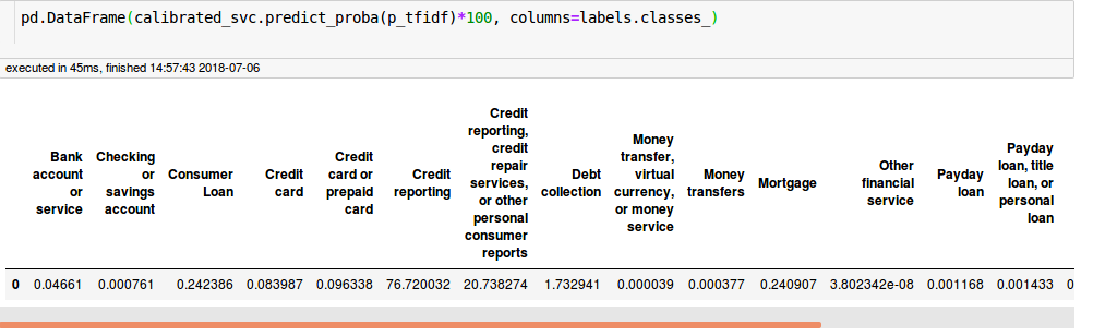 Multi-Class Text Classification with Probability Prediction for each Class using LinearSVC in ...