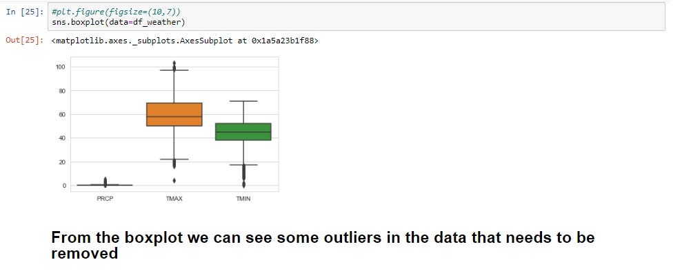 Machine Learning: Rainfall prediction using Decision Tree Classifier