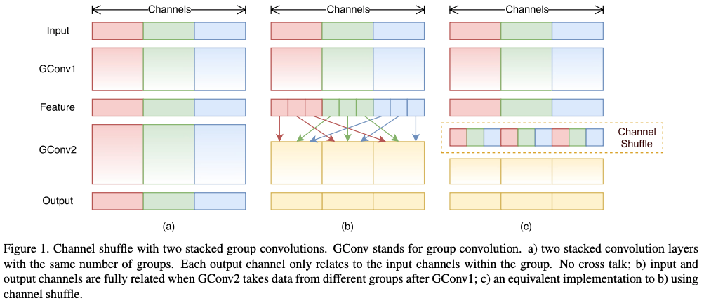 CVPR 2018 Brief Reviews. 공개된 CVPR 2018 논문 리스트… | by Jonghoon Seo | Medium