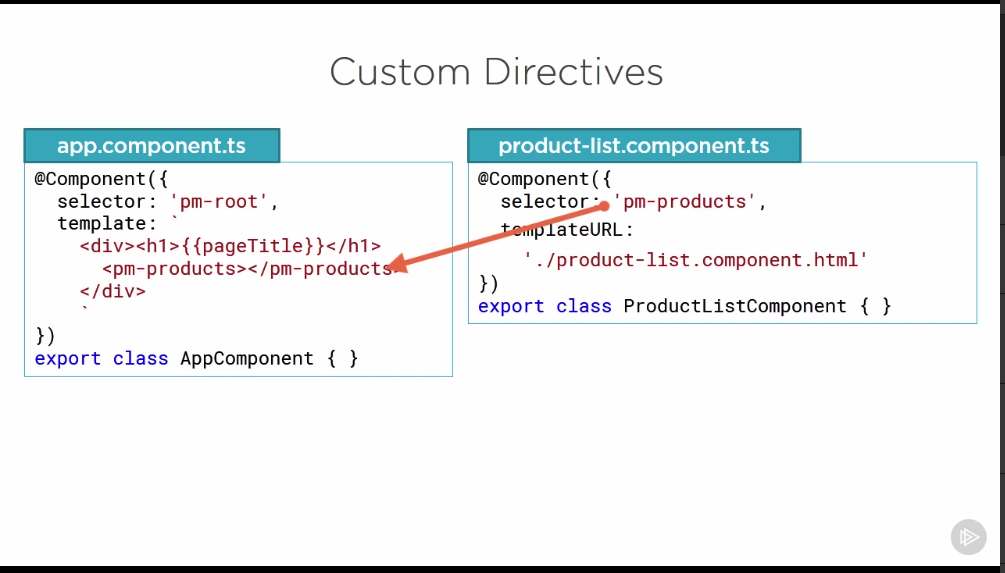 Angular: ¿qué narices es eso de usar if y bucles en el HTML? | by Yone ...