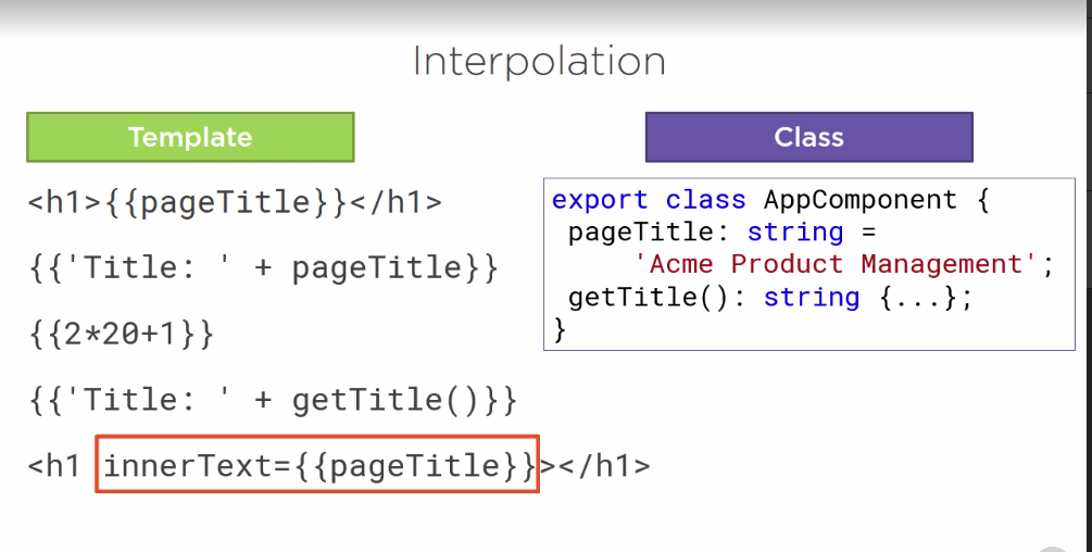 Angular: ¿qué narices es eso de usar if y bucles en el HTML? | by Yone ...