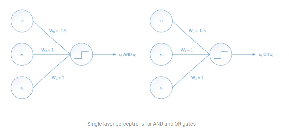 Activation Functions, Optimization Techniques, and Loss Functions | by ...
