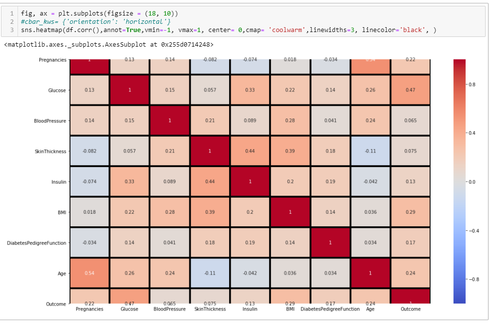 Deploy Machine Learning Model Using Flask To Heroku — Beginnerspart 1 By Joan Ngugi