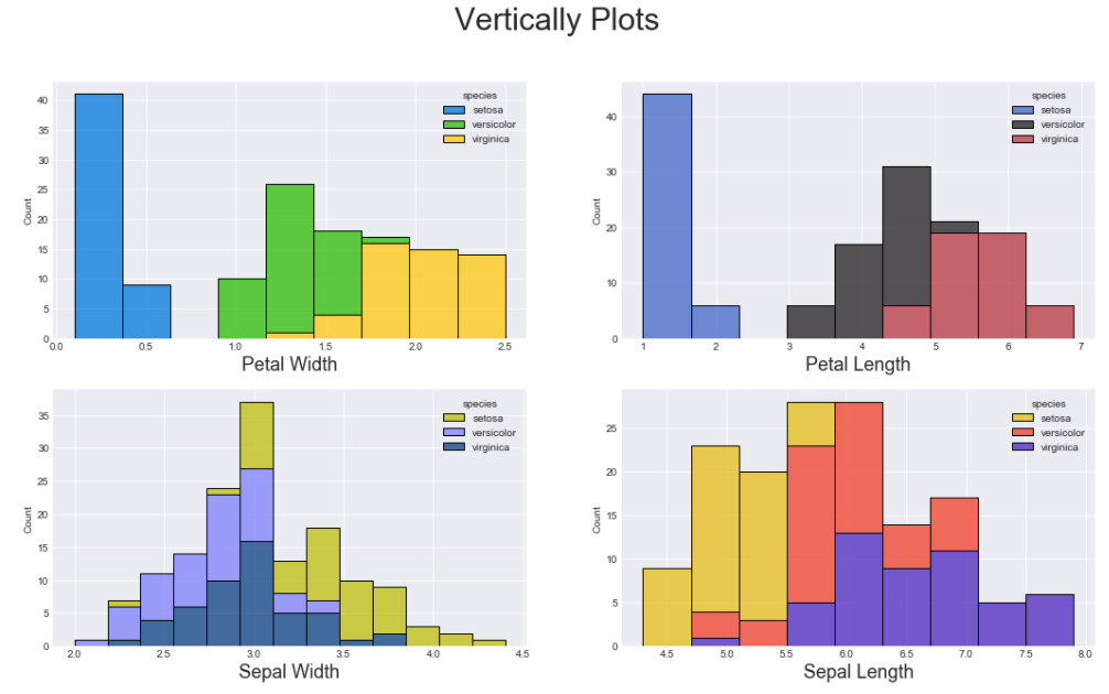 Make Your Data Look Good 🌈. Often, the data we have is not enough… | by ...