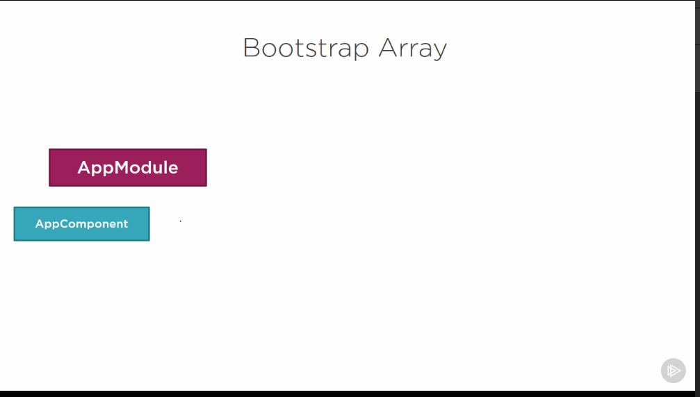 Angular ¿qué son los módulos y cómo se refactoriza una aplicación?