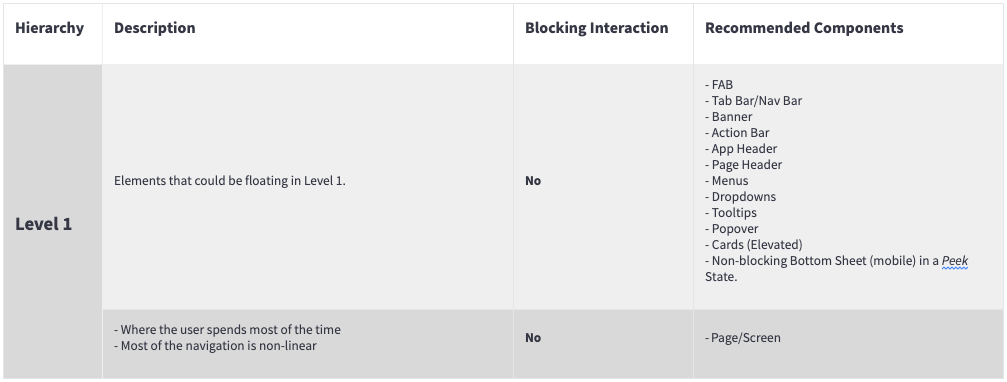 Leveling Framework: a UI framework for three-dimensional space