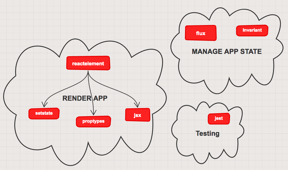 Angular vs React : text analysis of commit messages | by Sergey ...