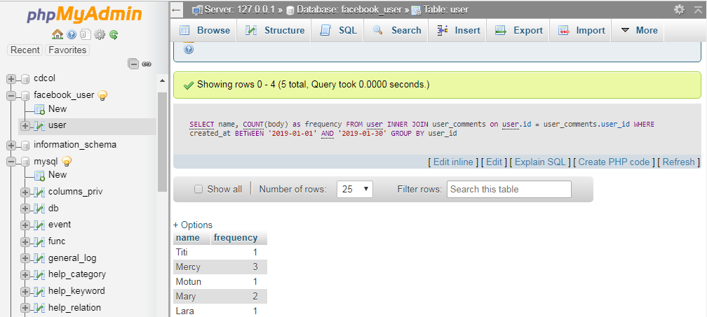 Histogram On Sql I Answered An Sql Query Question To Get By Mercy