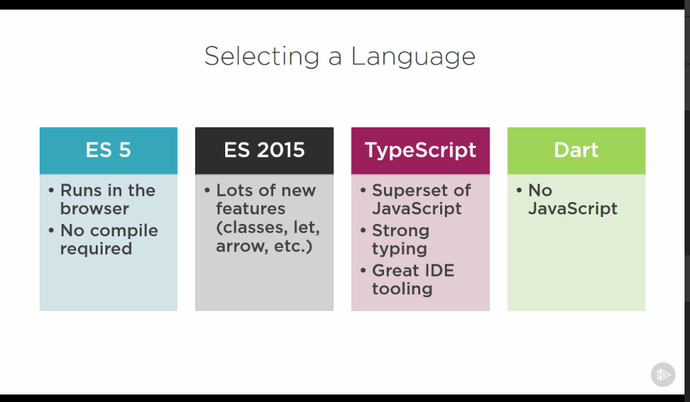 Aprendiendo desarrollo web: Angular | by Yone Moreno Jiménez | Medium