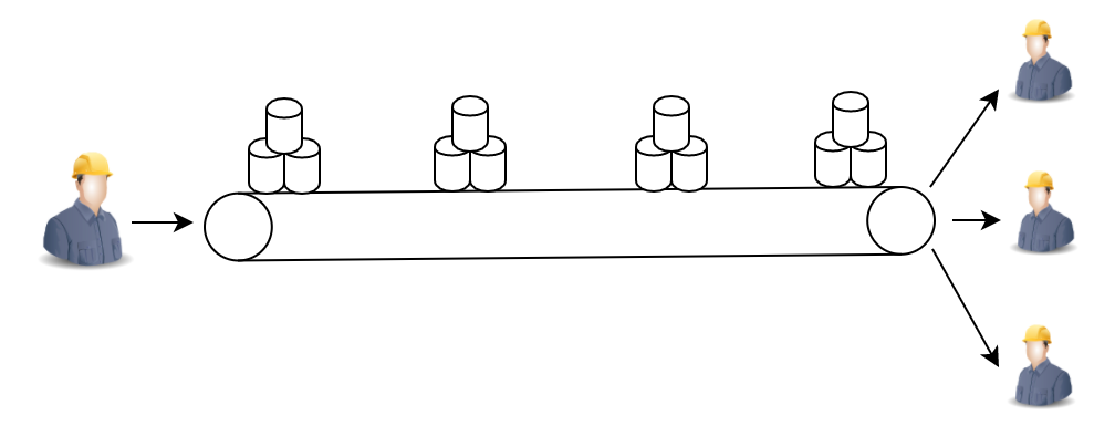 How to Consume Kafka Efficiently in Golang? | by Jing | The Startup | Jul, 2020 | Medium