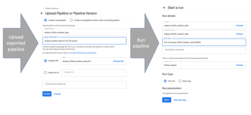Creating Notebook Pipelines Using Elyra And Kubeflow Pipelines By Patrick Titzler Center For