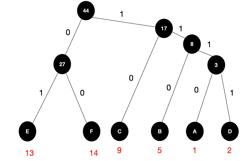 Data Structures & Algorithms. This article talks about the concepts ...