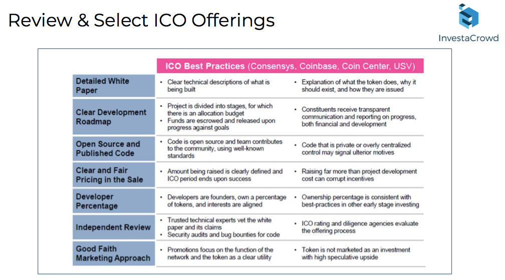 Step-by- step guide on how to get started with Real Estate ICOs — PART 2