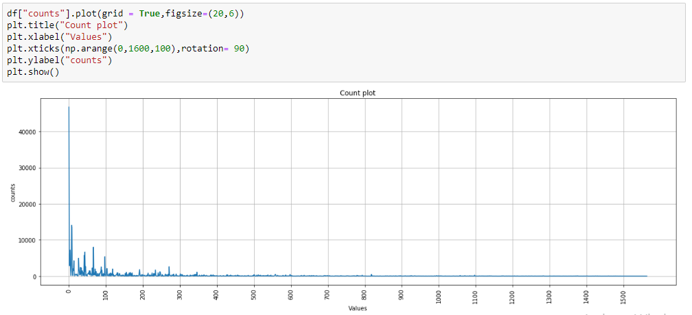 Image Captioning With Flickr8k Dataset & BLEU | by Raman Shinde | Medium