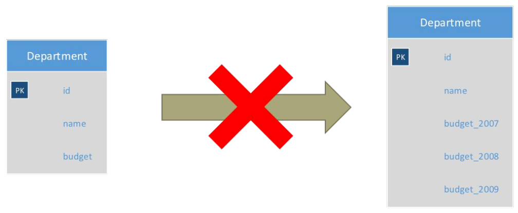 An Introduction to Big Data: Data Normalization - Cracking The Data Science Interview - Medium