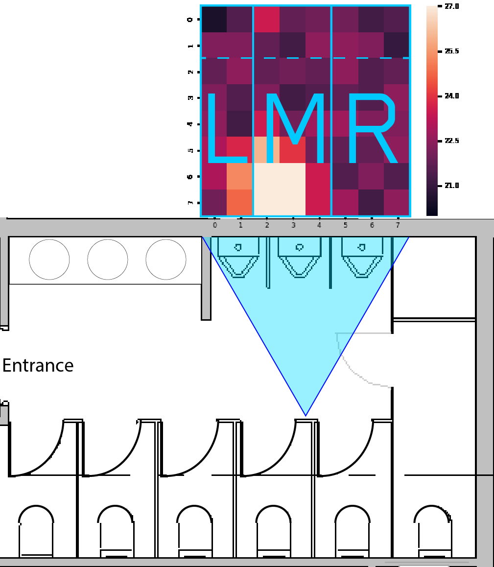 The Shakedown: Experimentally deriving the rules of which urinal to ...