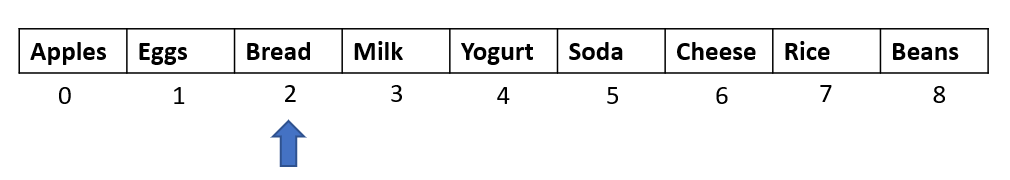 Analyzing Linear and Binary Search Algorithms | by Kay | Analytics ...