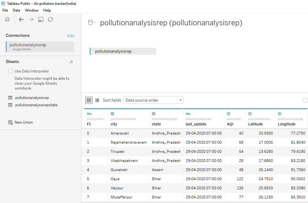 Connecting jupyter notebook to tableau | Towards Data Science
